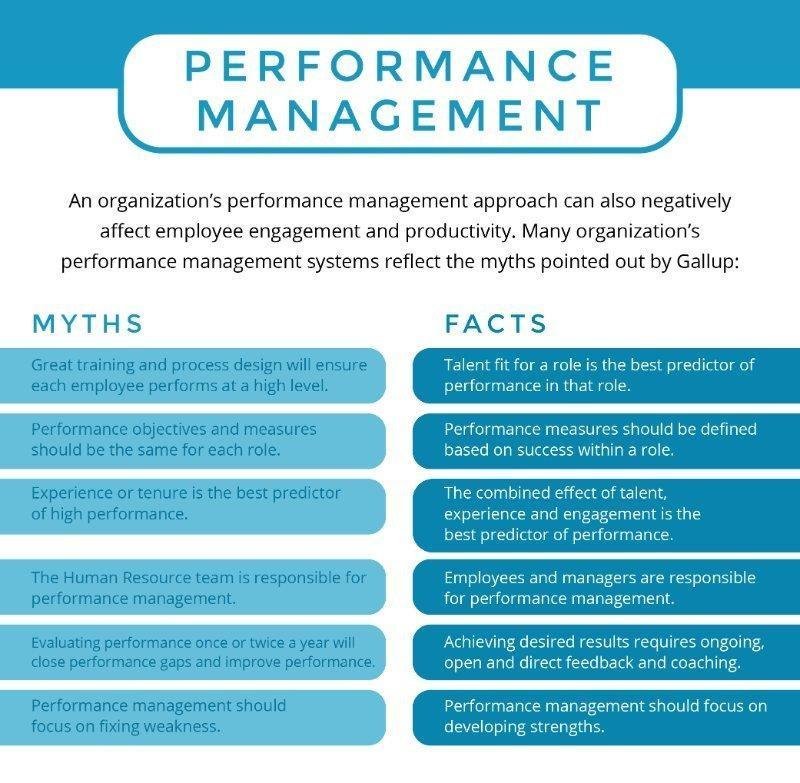 R.E.I.N.V.E.N.T: Performance Management : Myths Vs Facts