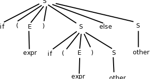 Teknik Kompilasi - Metode Recursive-Descent