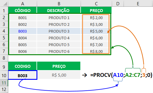 Formula PROCV Como usar no Excel | Excel na Web