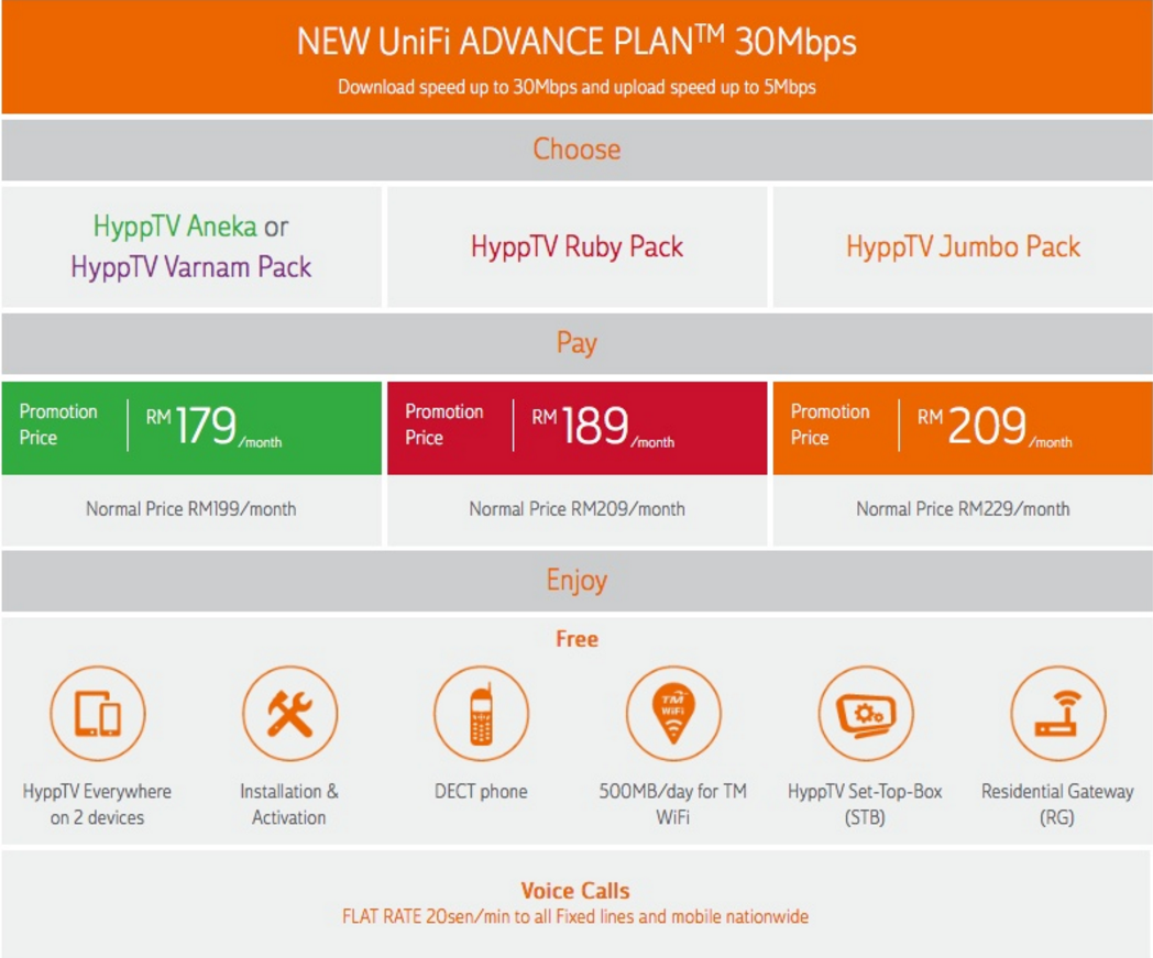 PAKEJ PLAN INTERNET UNIFI DAN STREAMYX INTERNET BROADBAND