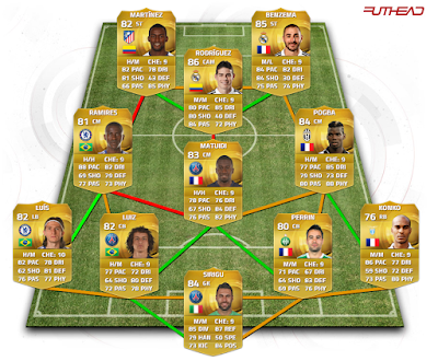The Best Fifa Teams: 35K Fifa 15 Team!