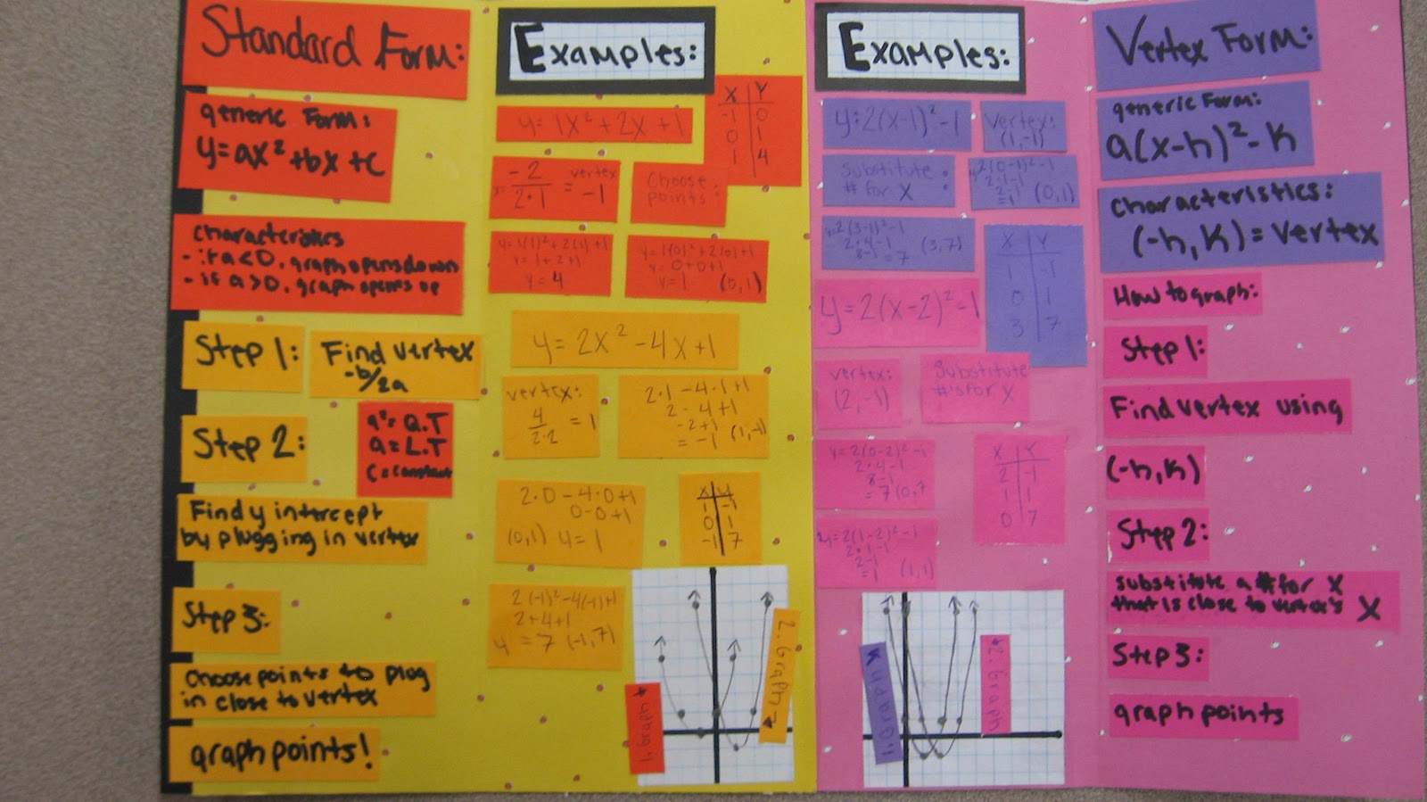 The Enlightened Elephant: A Math Foldable Idea