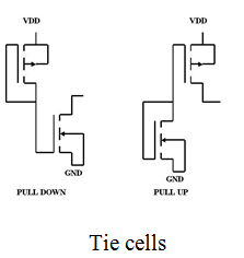 PHYSICAL DESIGN FOR ASIC: DIFFERENT TYPES OF CELLS IN VLSI