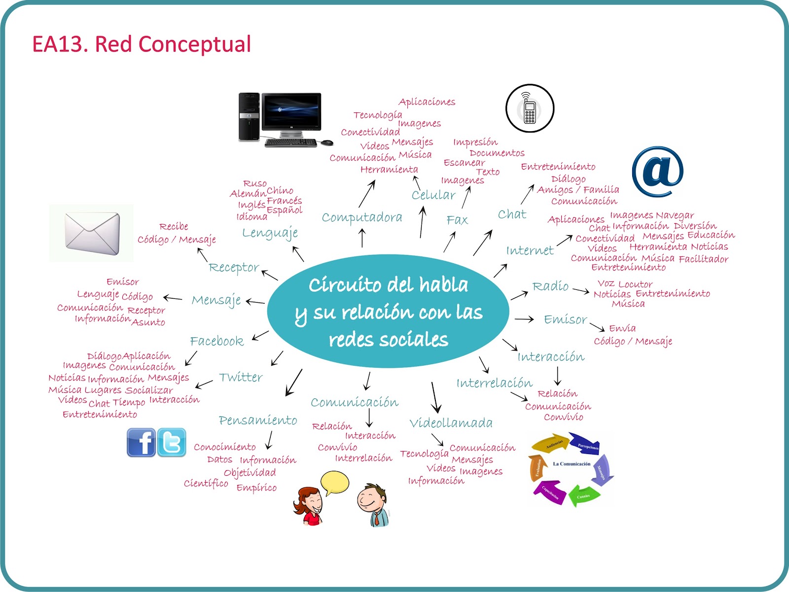 Said García: EA13. Red Conceptual