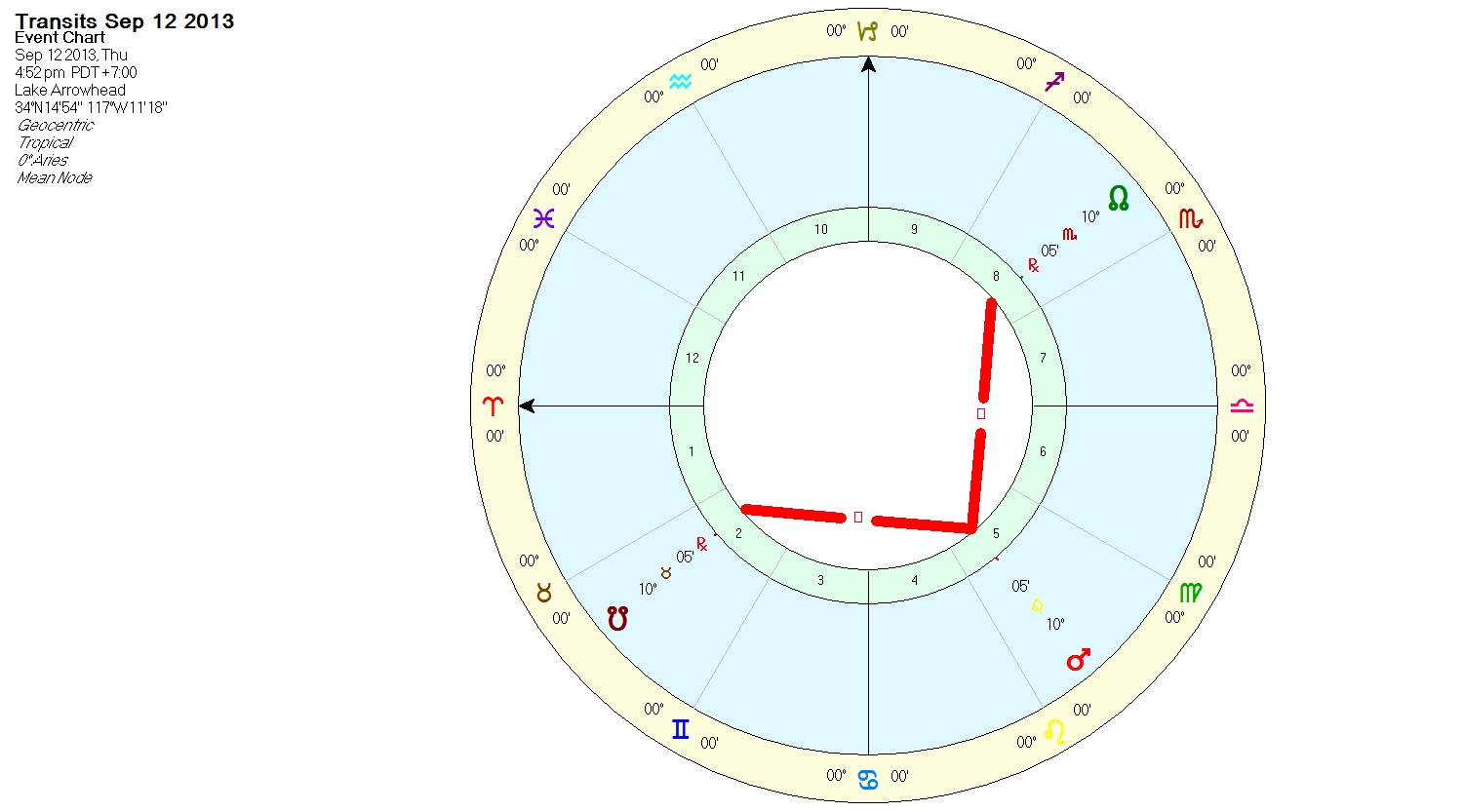 Celebrity Astrologer Neil D Paris: Is it worth fighting? Mars square ...