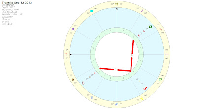 Celebrity Astrologer Neil D Paris: Is it worth fighting? Mars square ...