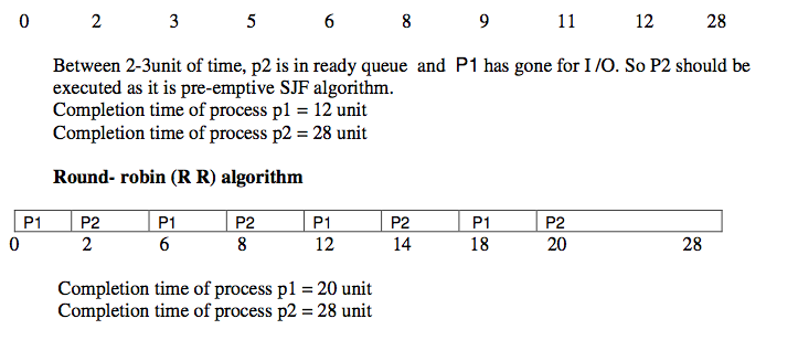 Example Of Round Robin Algorithm Computer Science And Information