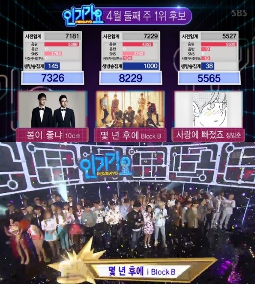Block B wins #1 on 'Inkigayo' + releases 'Toy' comeback
