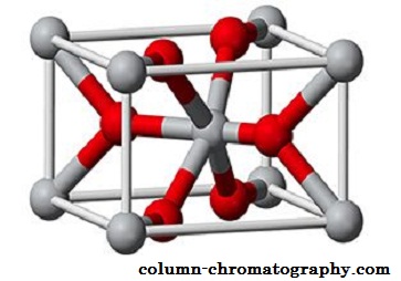 ALUMINIUM OXIDE FOR CHROMATOGRAPHY