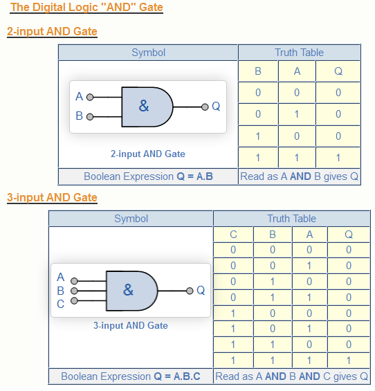 ZIZ OSK .... FIGHTING !!!: Logik Digital