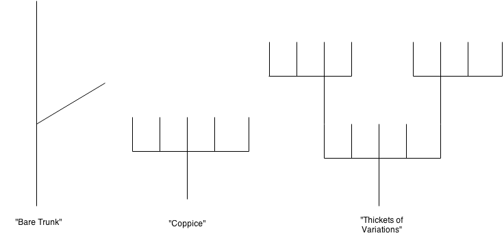 Improve Your Chess...or not!: 2014