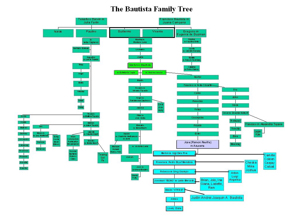 Evelyn Bautista Daughter Ramon Revilla