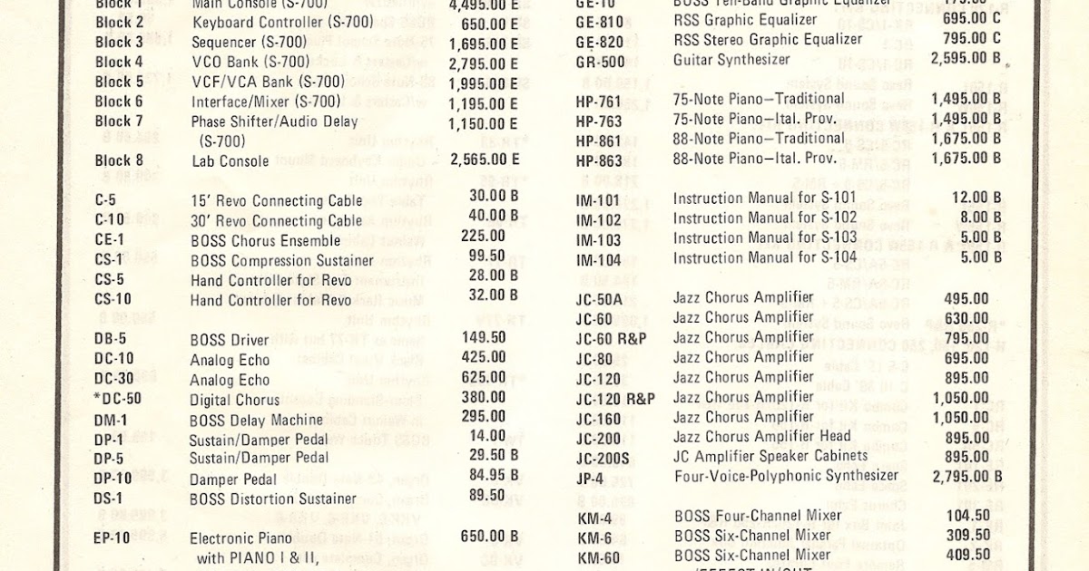 Roland Keyboard Price List