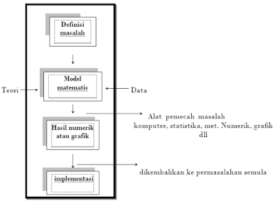 Analisa Algoritma: METODE NUMERIK