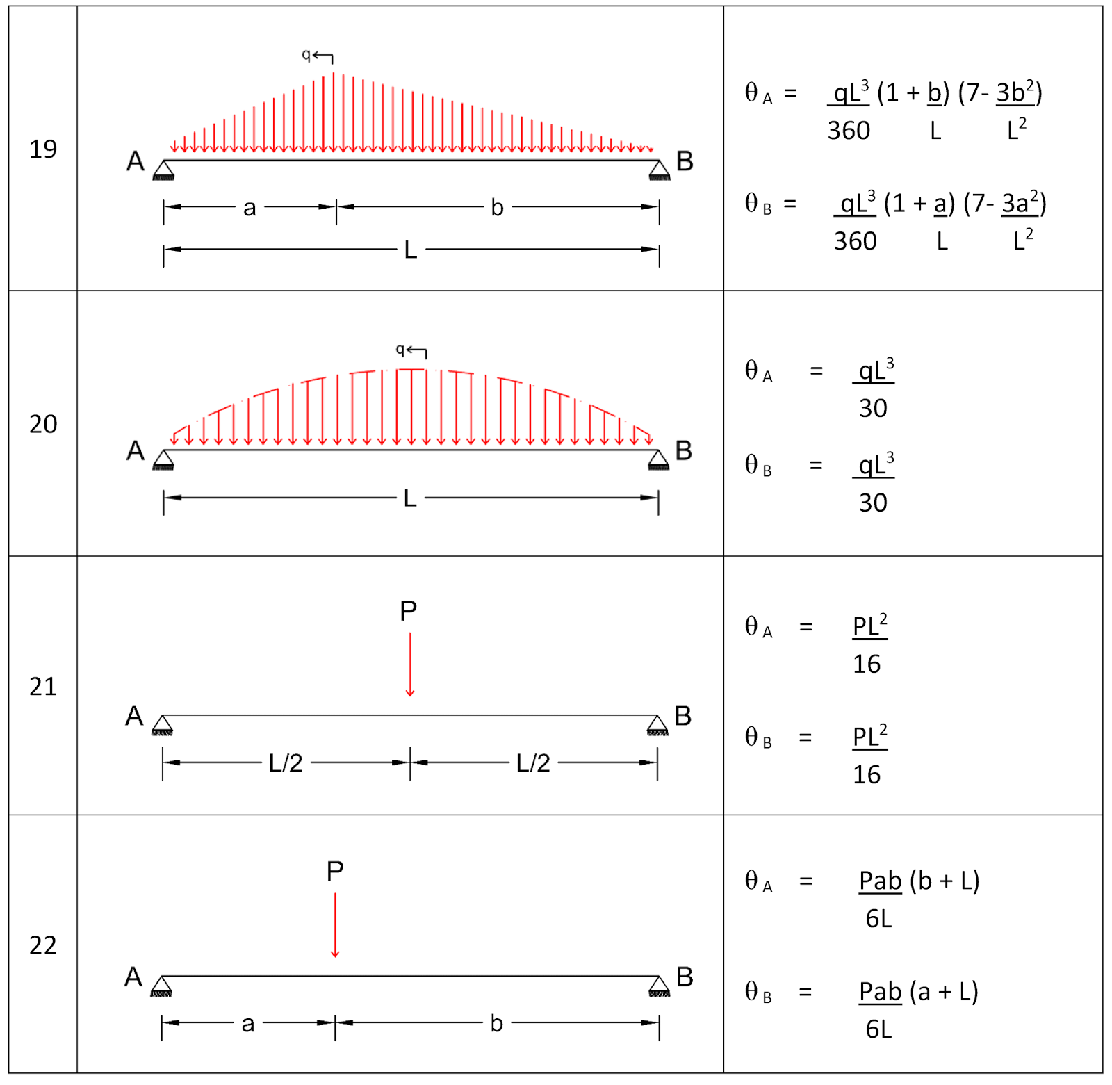 Tabel Perputaran Sudut ~ sharing & business
