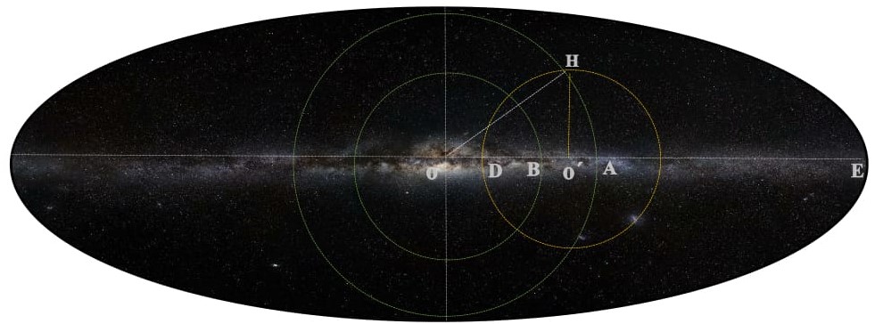 To the Land of Dreams: The universe in the golden ratio: A model based ...