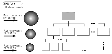 ACTIVIDAD 3 DISEÑO ORGANIZACIONAL: DISEÑO ORGANIZACIONAL