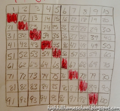 Highhill Homeschool: Free 100 Number Grid