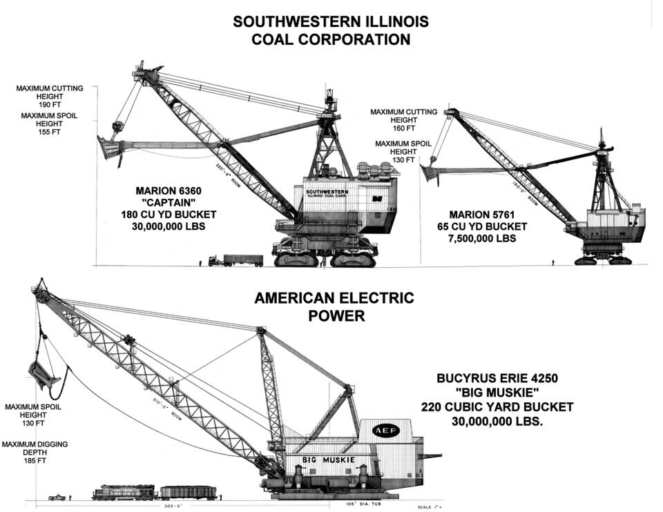 Industrial History: Mining Draglines and Cable Shovels