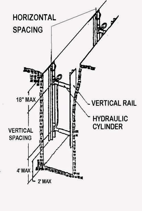 Excavations Safety | HSE at work
