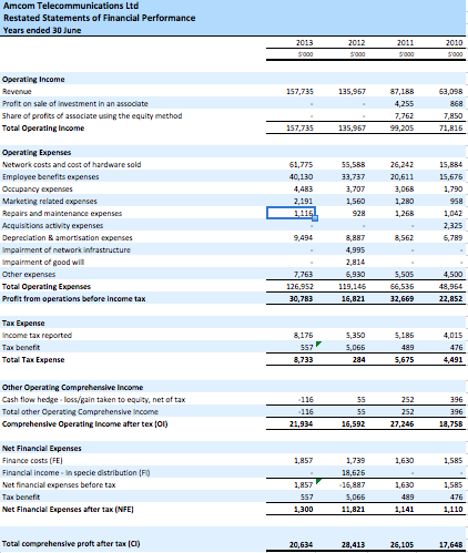 Using Accounting for Decision Making: Restated Financial Statements