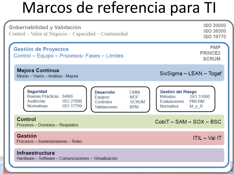 INFORMÁTICA 1518: MARCOS DE REFERENCIA PARA LA GESTIÓN DE SERVICIOS DE TI