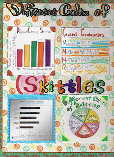 Under but Over: Smarties / Skittles - Data Analysis and Graphing Project