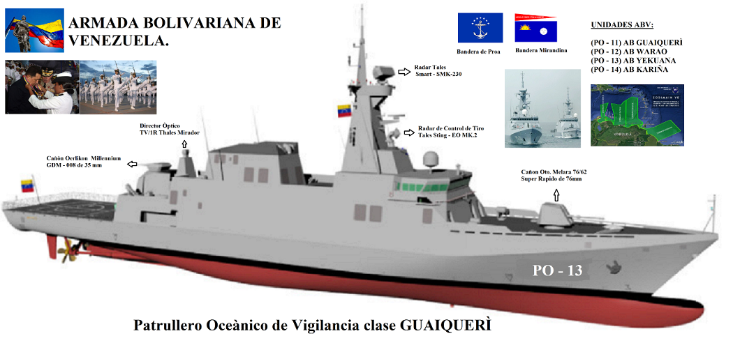 Estructura del Buque