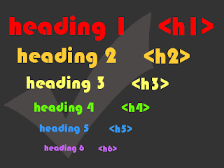 Cara Mengubah Tag Heading H1, H2, H3 Menjadi SEO Friendly