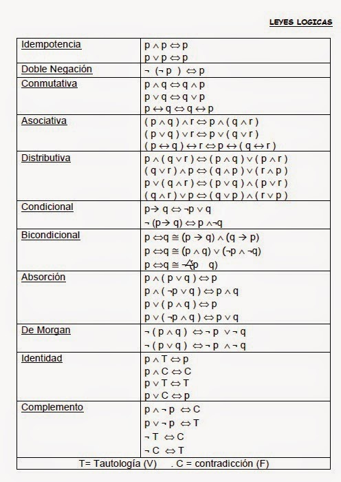 Lógica Matemática: Noticias sobre la Lógica matemática