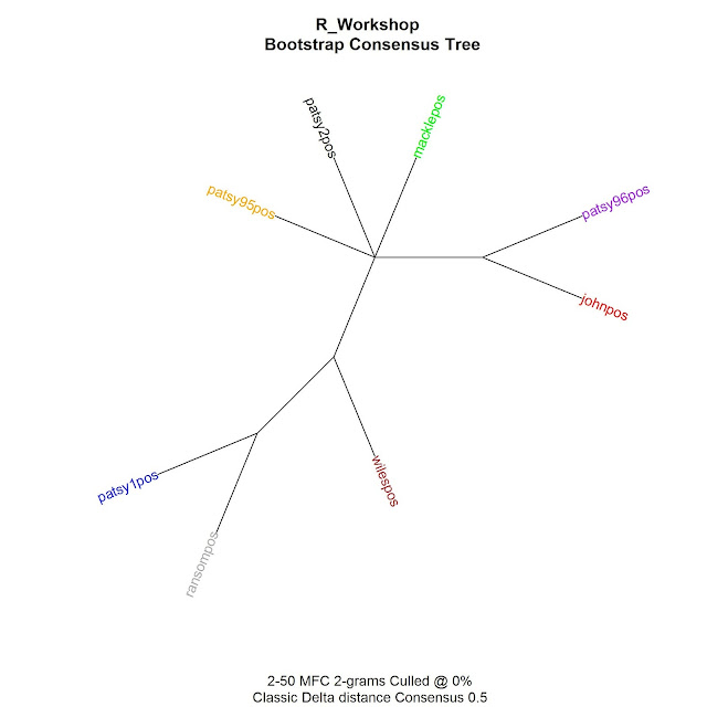 JonBenet Ransom Note Analysis Using Syntactic Ngrams -- Or Taking The ...