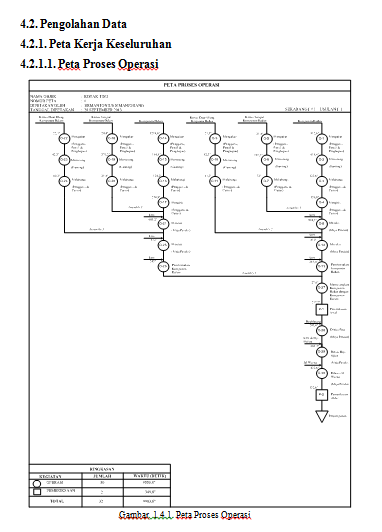 Ermantonius Simanjorang: Peta - Peta Kerja