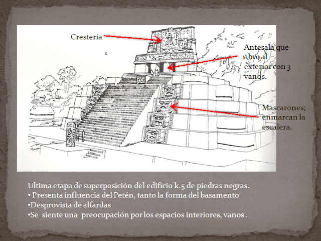 Cultura maya: ARQUITECTURA Maya