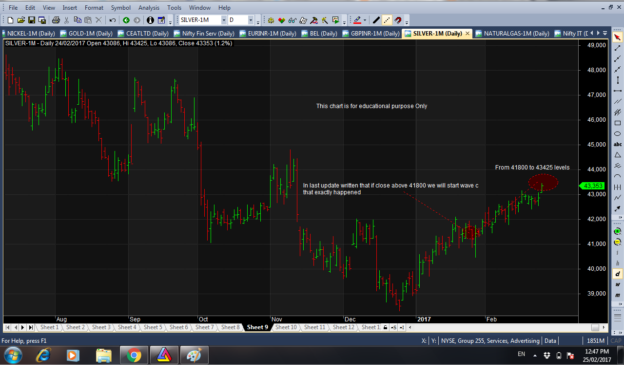 abhaymehrotra: Silver Neo Wave Analysis : Zoomed Up 1600 Points ...