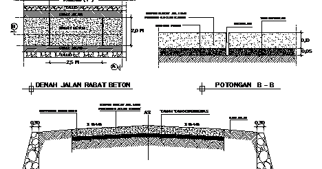 Top Baru 24+ Contoh Rab Rabat Beton Dana Desa