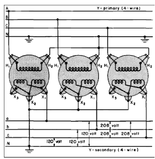 WYE WYE CLOSED TRANSFORMER BANKING | POWER TRANSFORMER DESIGN ...