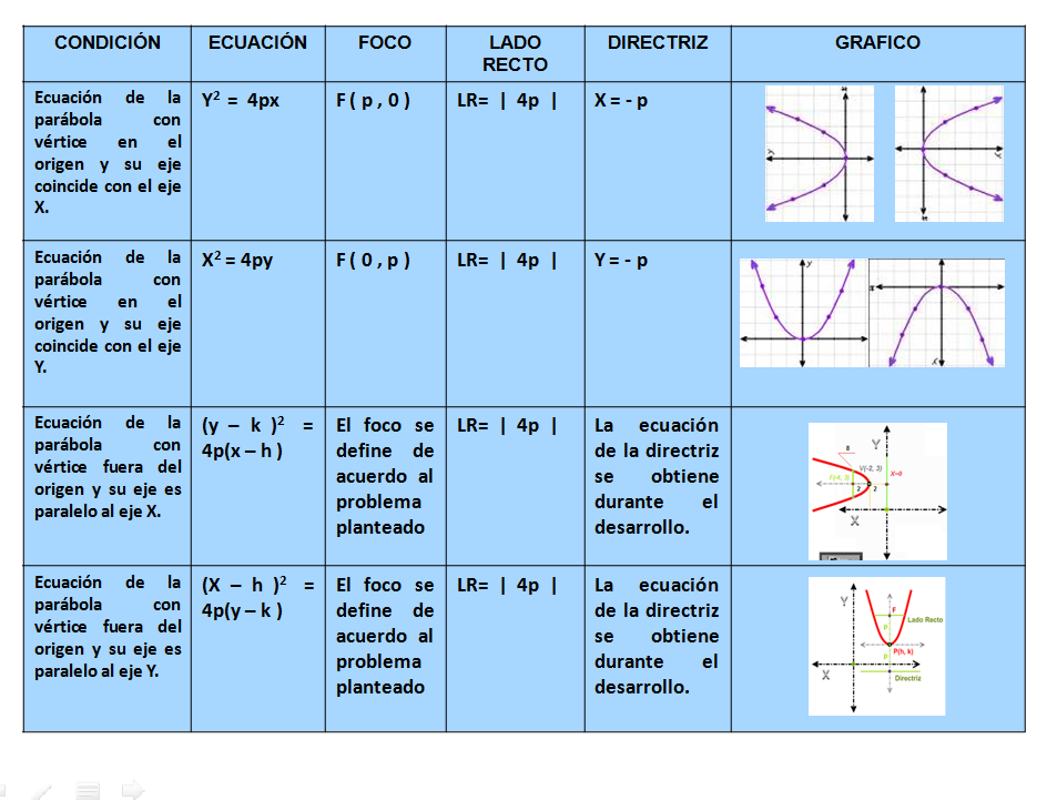 GEOMETRIA ANALITICA AGOSTO 2015-ENERO 2016/CBTA No.131: FORMULAS ...