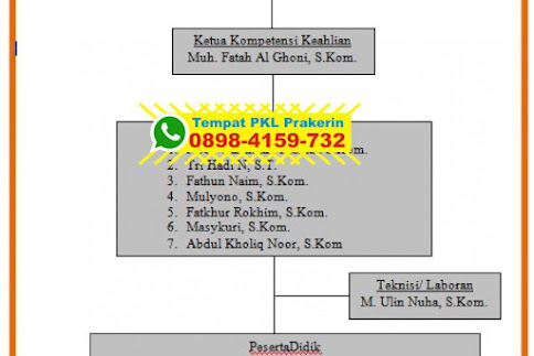 Contoh Lampiran Laporan Pkl Tkj