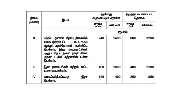 TN-7th PC- HRA SLAB