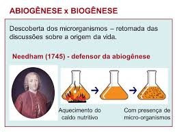 BIOGÊNESE vs. ABIOGÊNESE - Beth Biologia