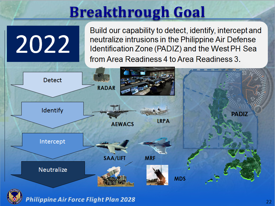 DEFENSE STUDIES: PAF 'Flight Plan 2028' Reveals Shift to External Defense