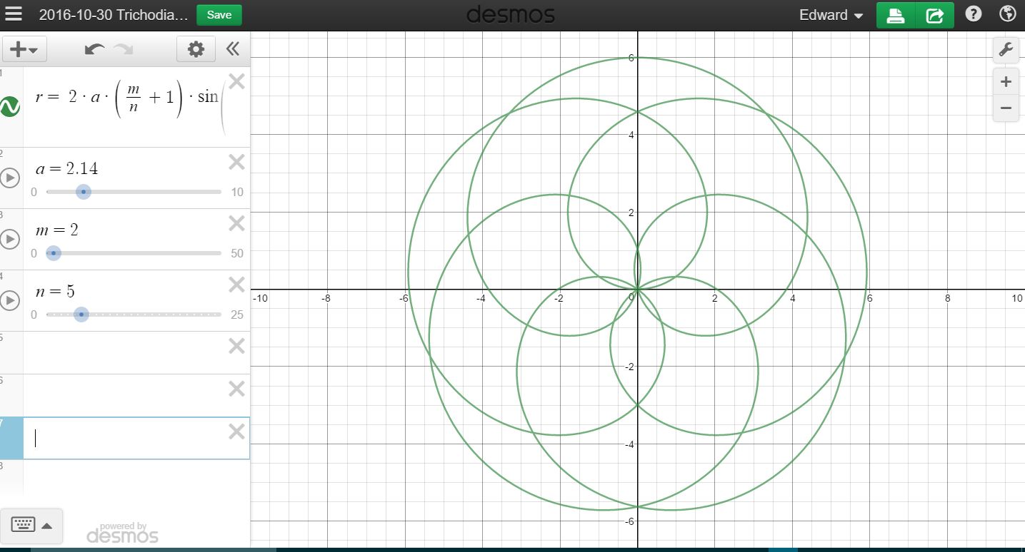 Eddie's Math and Calculator Blog: (Maybe Not So Well Known ...