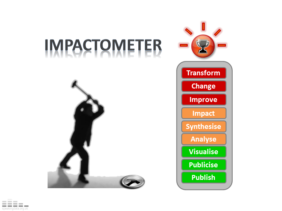 Speaking Data: Impactometer
