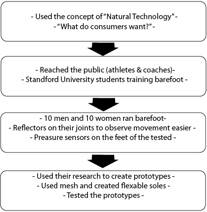 Jason Strom Sport Marketing