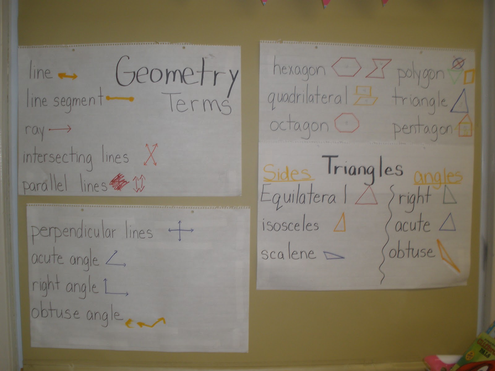 Anchor Charts - current education