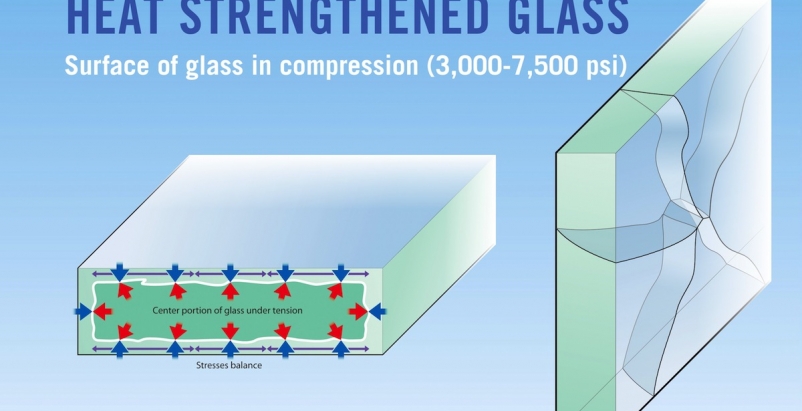 Daily Updates: Advantages and Disadvantages of Tempered Glass Home ...