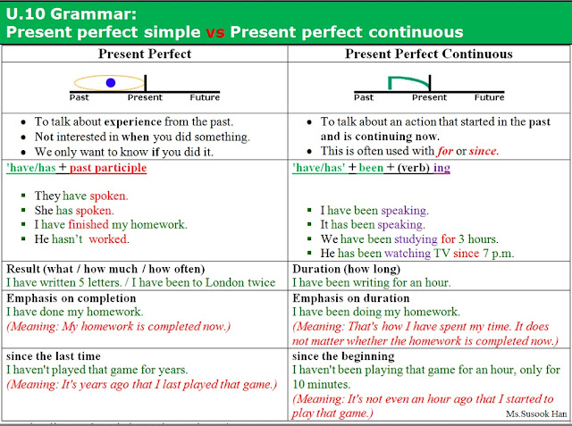 ELI 104: Unit 10 Impressions