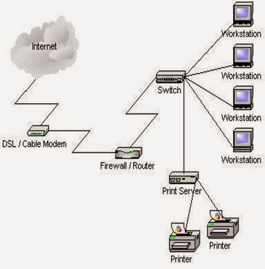 The Diary of a Networker: Wireless Networking Basics