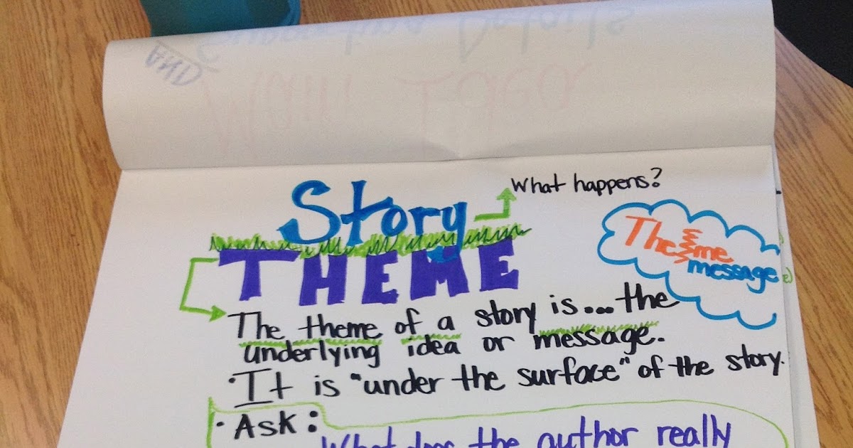 Reading 24 Seven: Theme: Day 2 (I can tell the difference between a ...