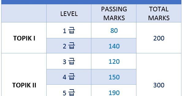 in&out Korea: TOPIK - 한국어능력시험